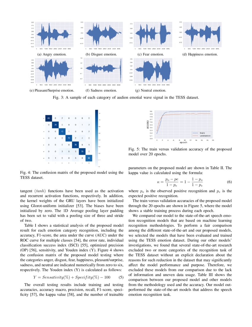 Speech Emotion Recognition Using Supervised Deep Recurrent System For Mental Health Monitoring 1285