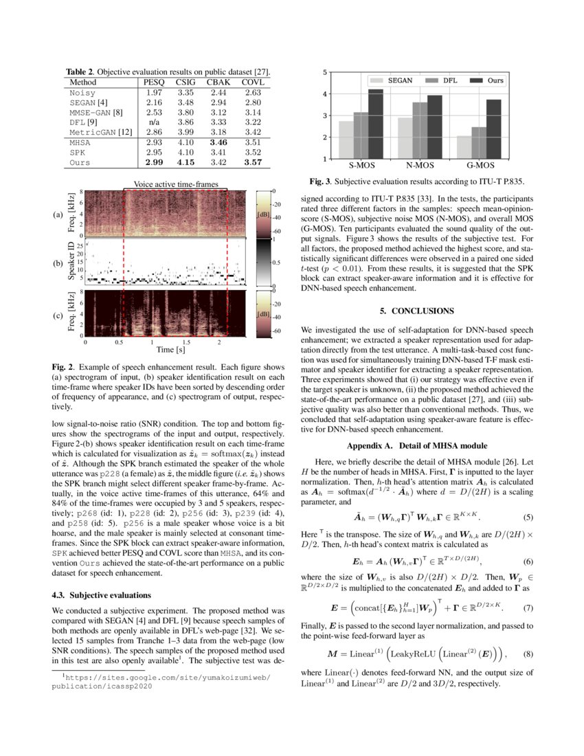 Speech Enhancement using Self-Adaptation and Multi-Head Self-Attention ...