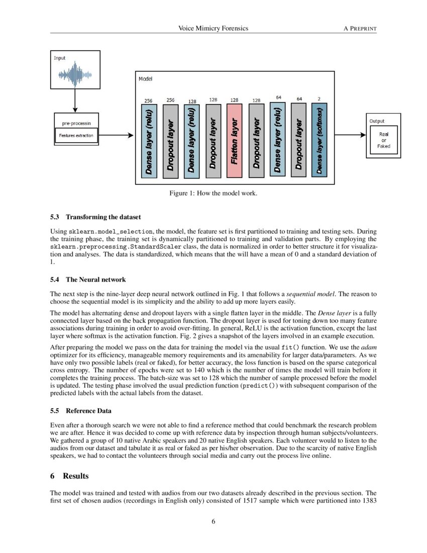 Digital Audio Forensics: Blind Human Voice Mimicry Detection | DeepAI