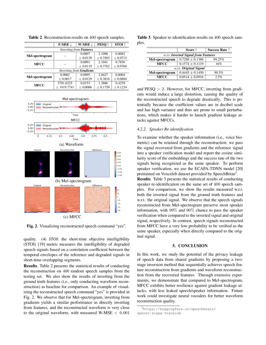 Speech Privacy Leakage from Shared Gradients in Distributed Learning | DeepAI