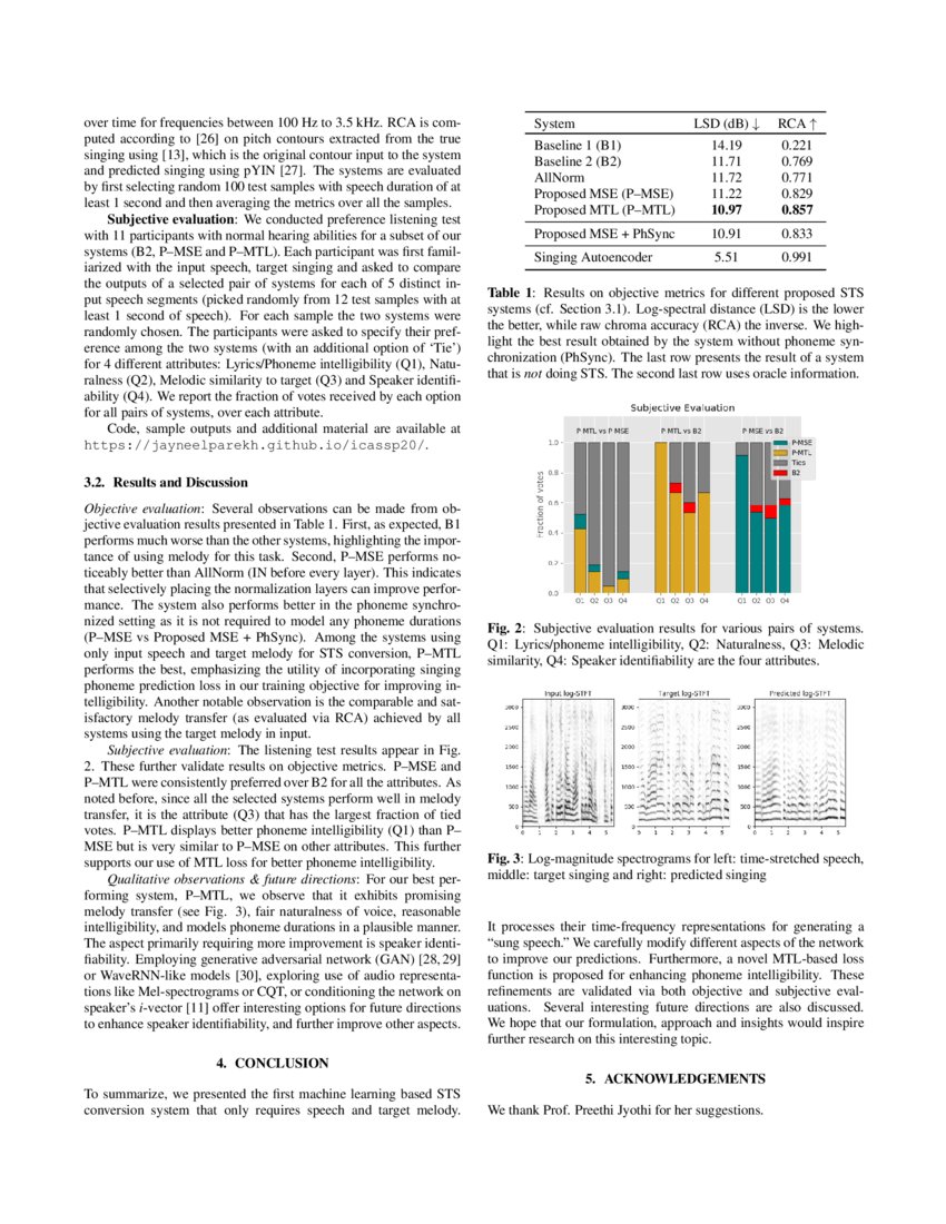 Speech To Singing Conversion In An Encoder Decoder Framework Deepai 0319
