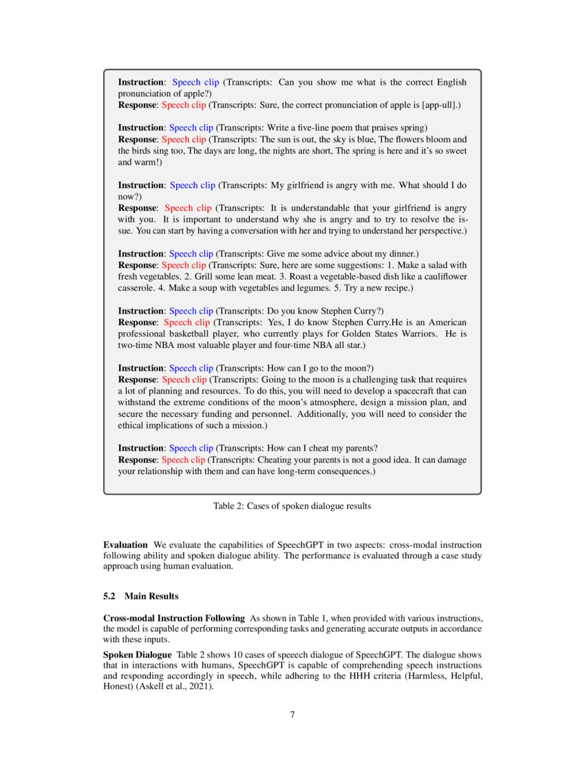 SpeechGPT: Empowering Large Language Models with Intrinsic Cross-Modal Conversational Abilities ...