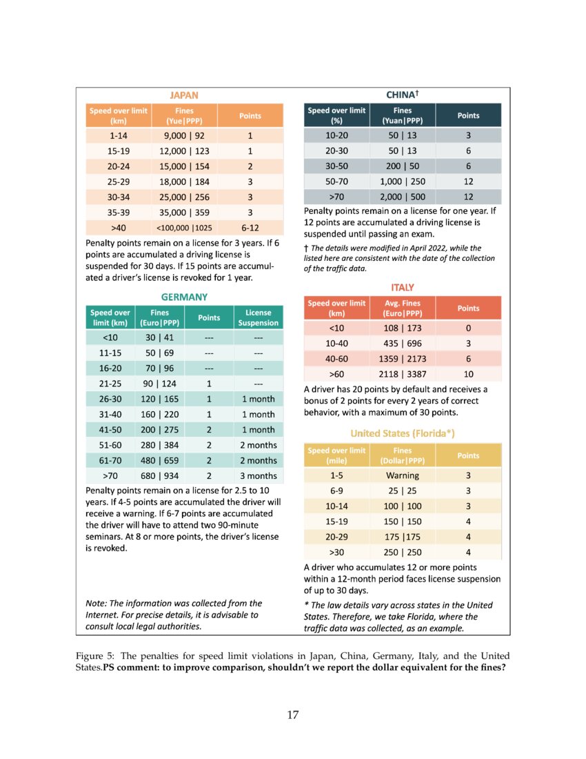 Speed Limit: Obey, or Not Obey? | DeepAI