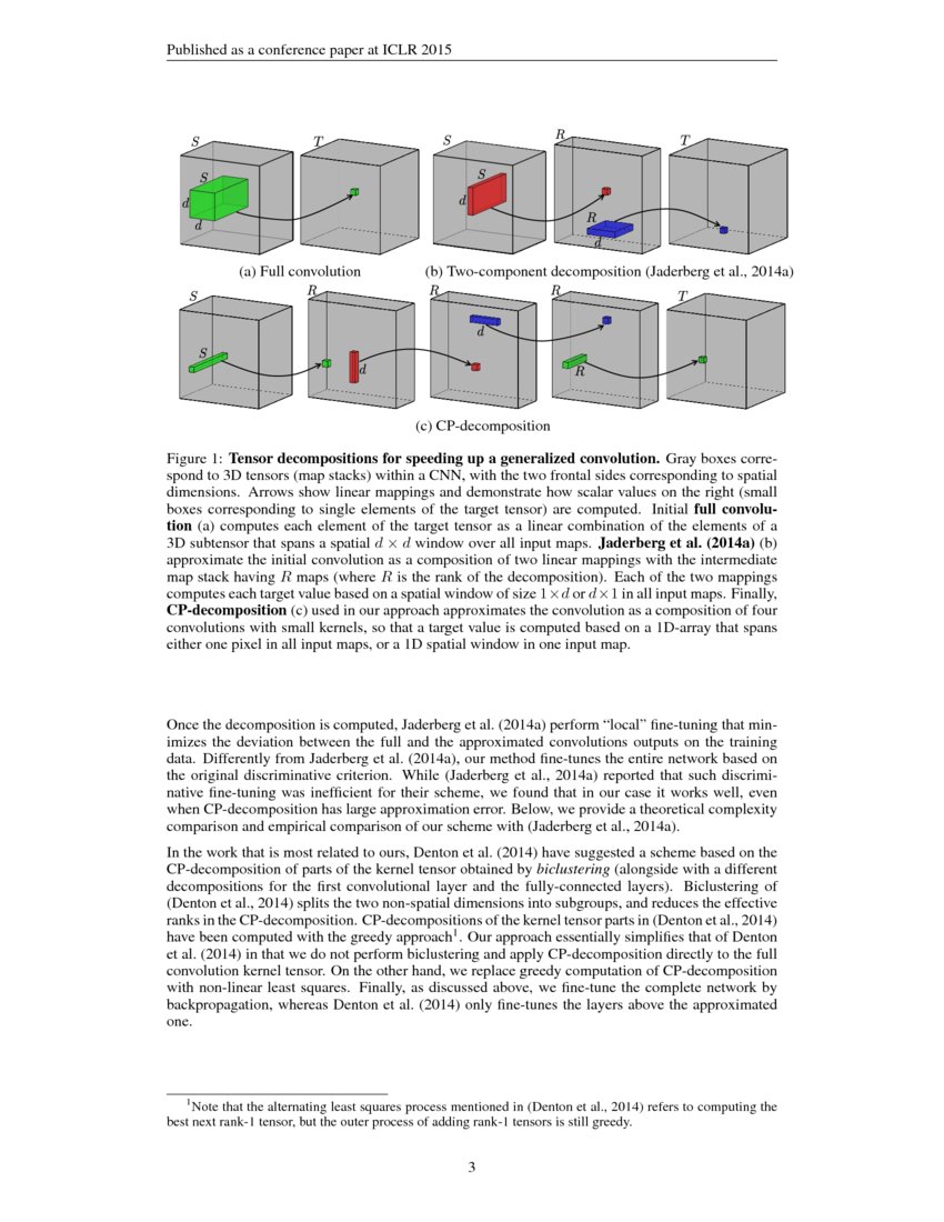 Speeding-up Convolutional Neural Networks Using Fine-tuned CP-Decomposition | DeepAI