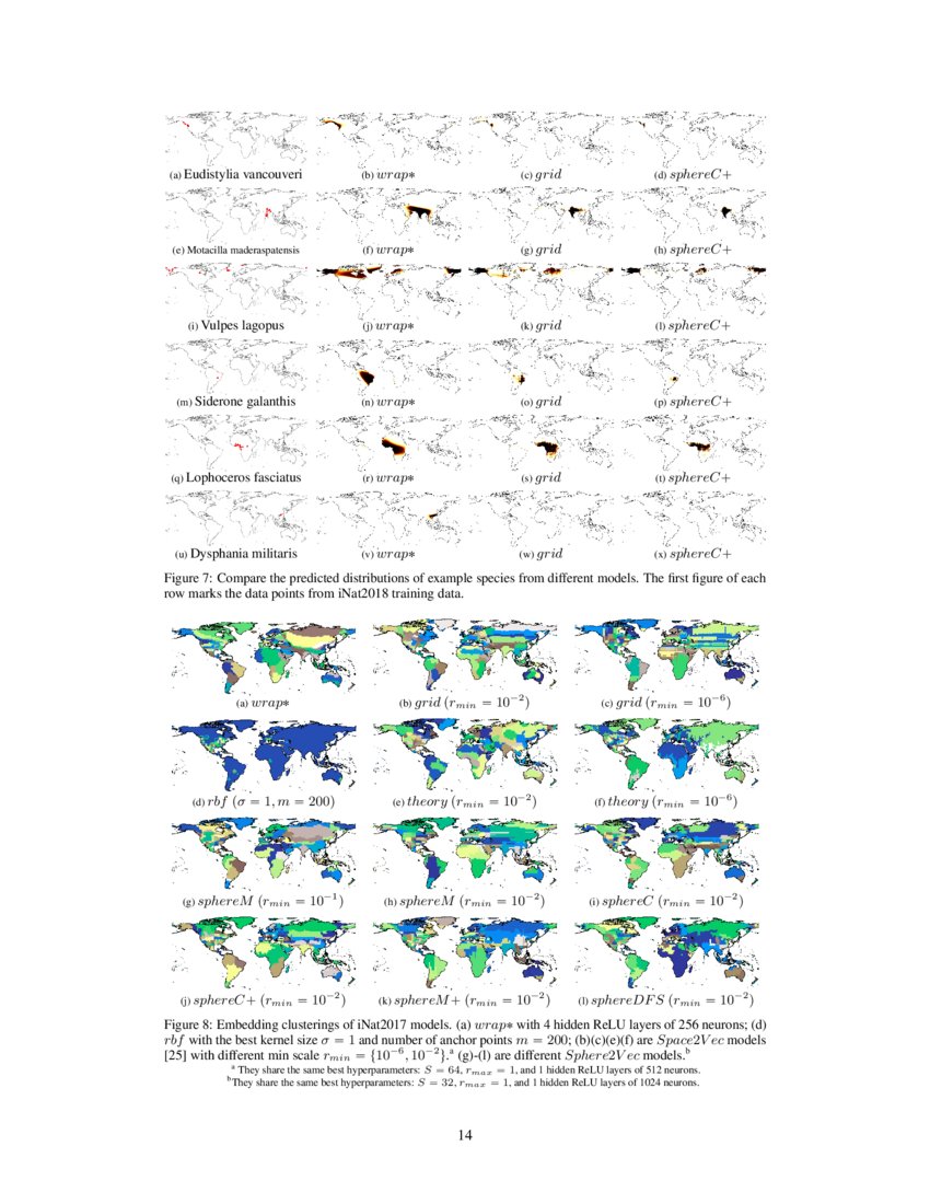Sphere2Vec: Multi-Scale Representation Learning over a Spherical Surface for Geospatial ...