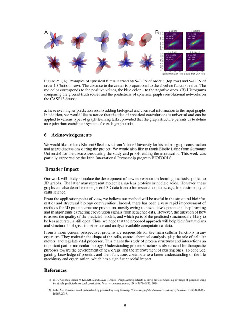 Spherical convolutions on molecular graphs for protein model quality ...