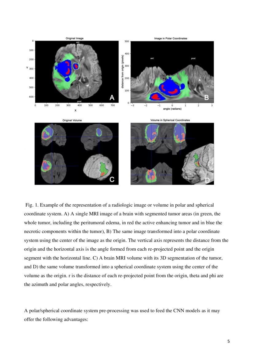 Spherical Coordinates Transformation Pre Processing In Deep Convolution