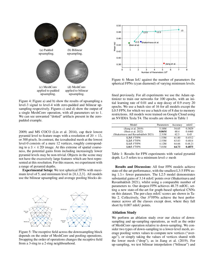 Spherical Feature Pyramid Networks For Semantic Segmentation | DeepAI