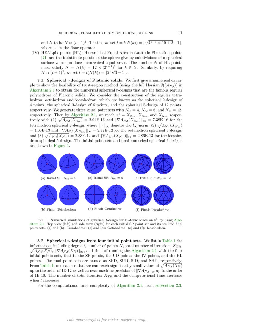 Spherical framelets from spherical designs | DeepAI