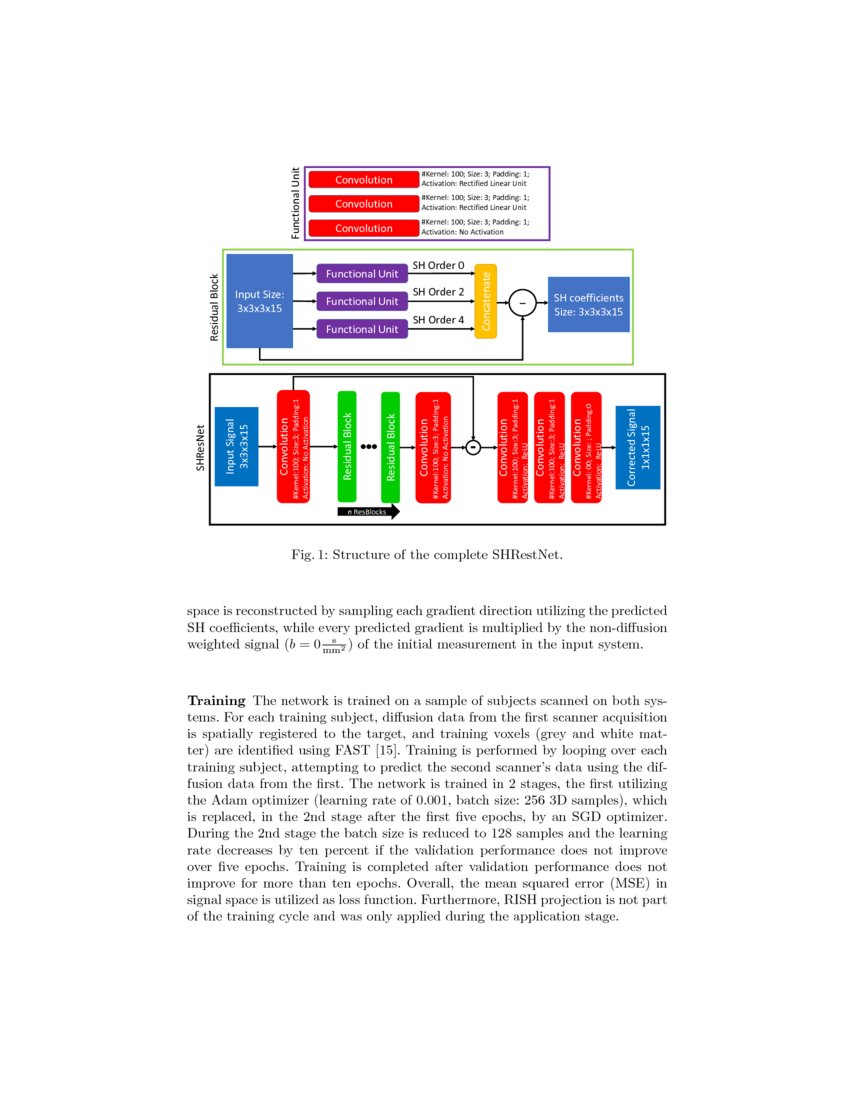Spherical Harmonic Residual Network for Diffusion Signal Harmonization | DeepAI