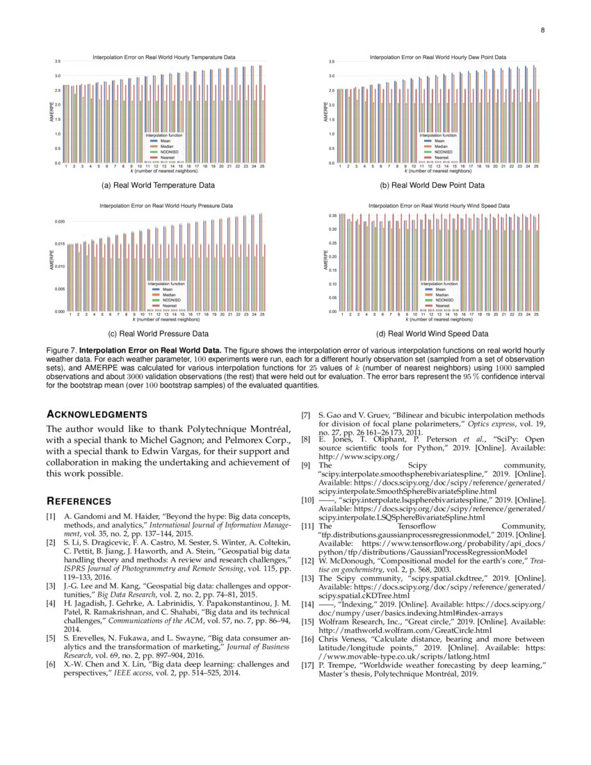 Spherical k-Nearest Neighbors Interpolation | DeepAI