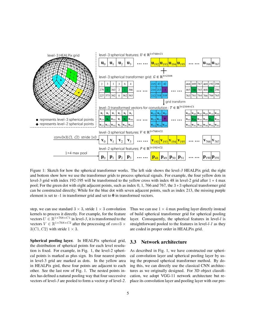 Spherical Transformer: Adapting Spherical Signal to ...