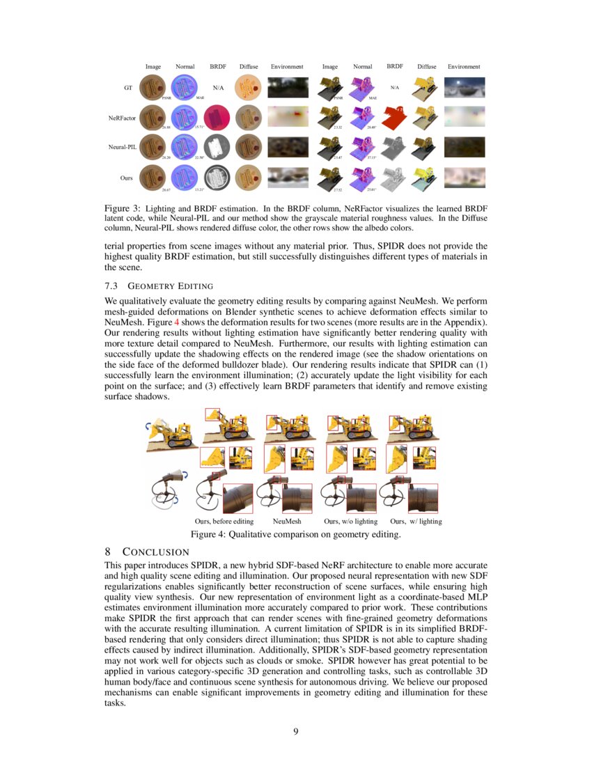 SPIDR: SDF-based Neural Point Fields for Illumination and Deformation ...