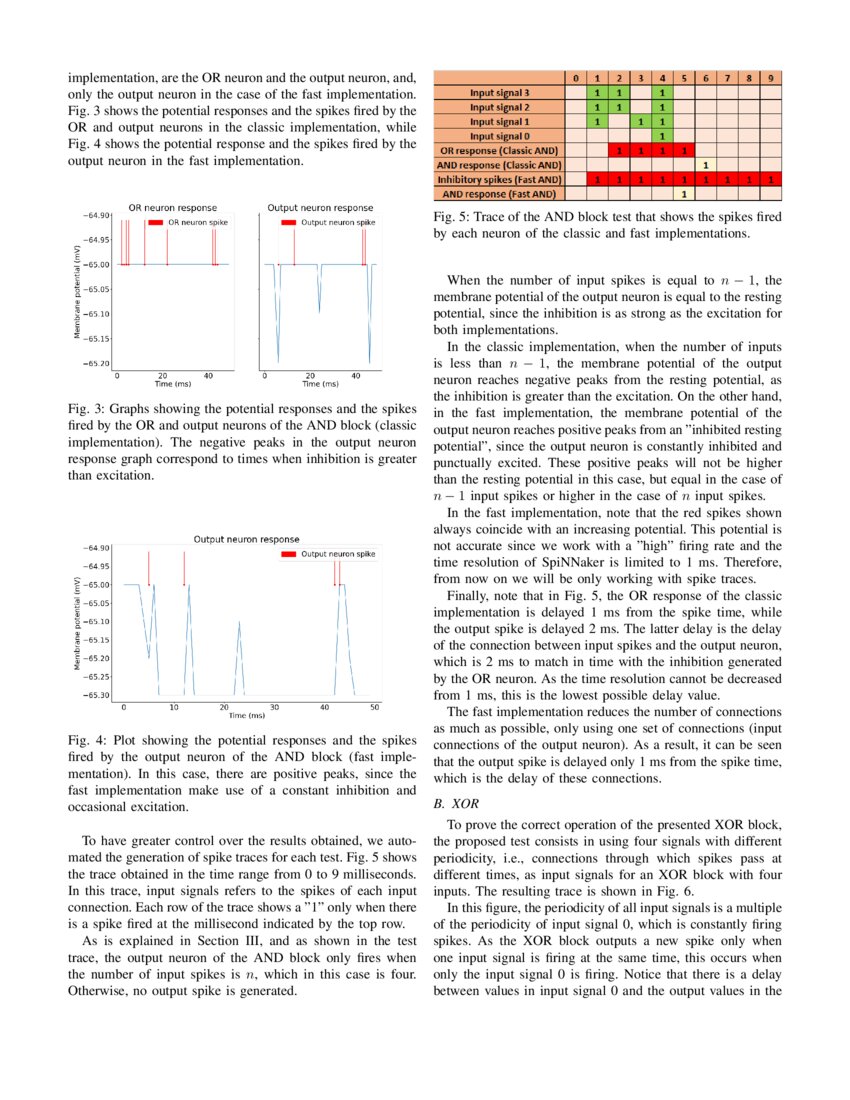 Spike-based building blocks for performing logic operations using ...