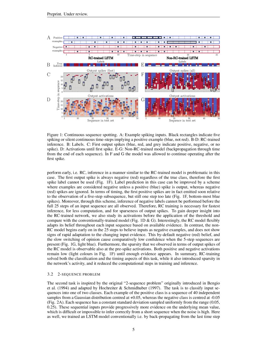 Spike Inspired Rank Coding For Fast And Accurate Recurrent Neural