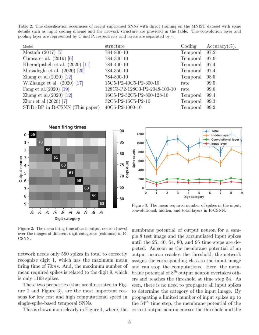 Spike Time Displacement Based Error Backpropagation In Convolutional