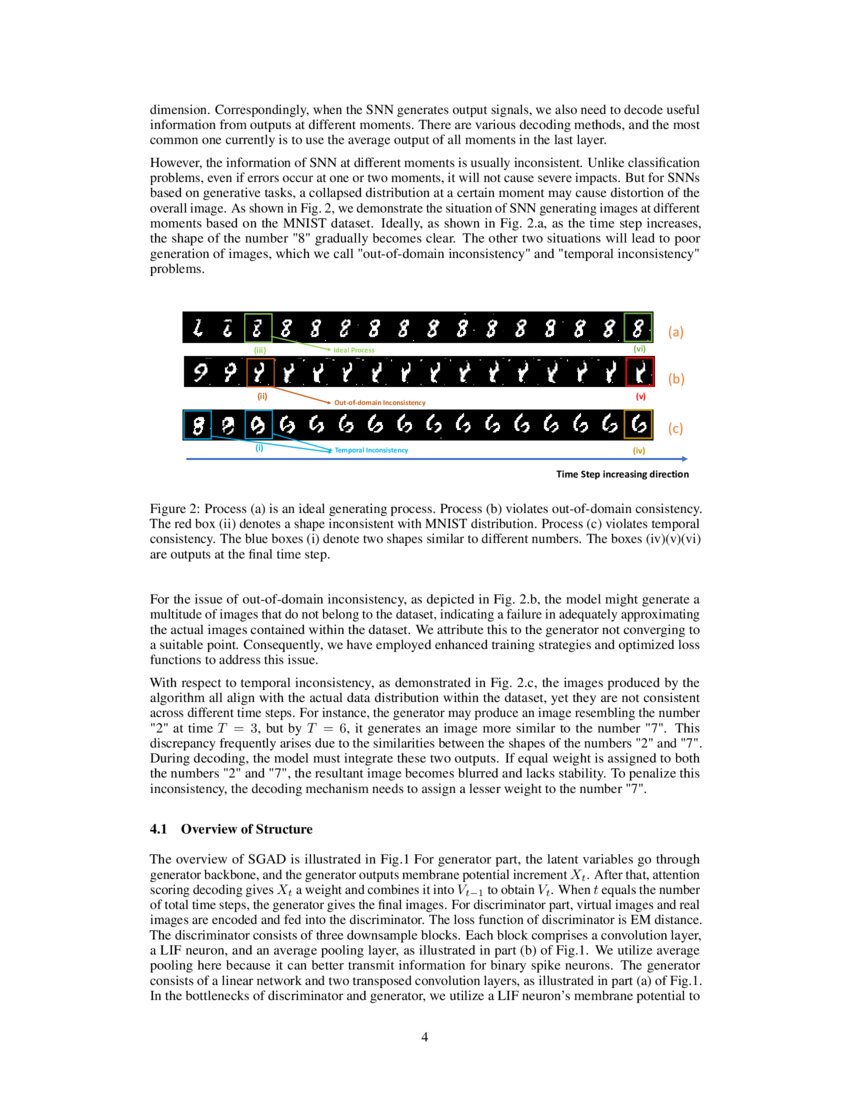 Spiking Generative Adversarial Network With Attention Scoring Decoding Deepai