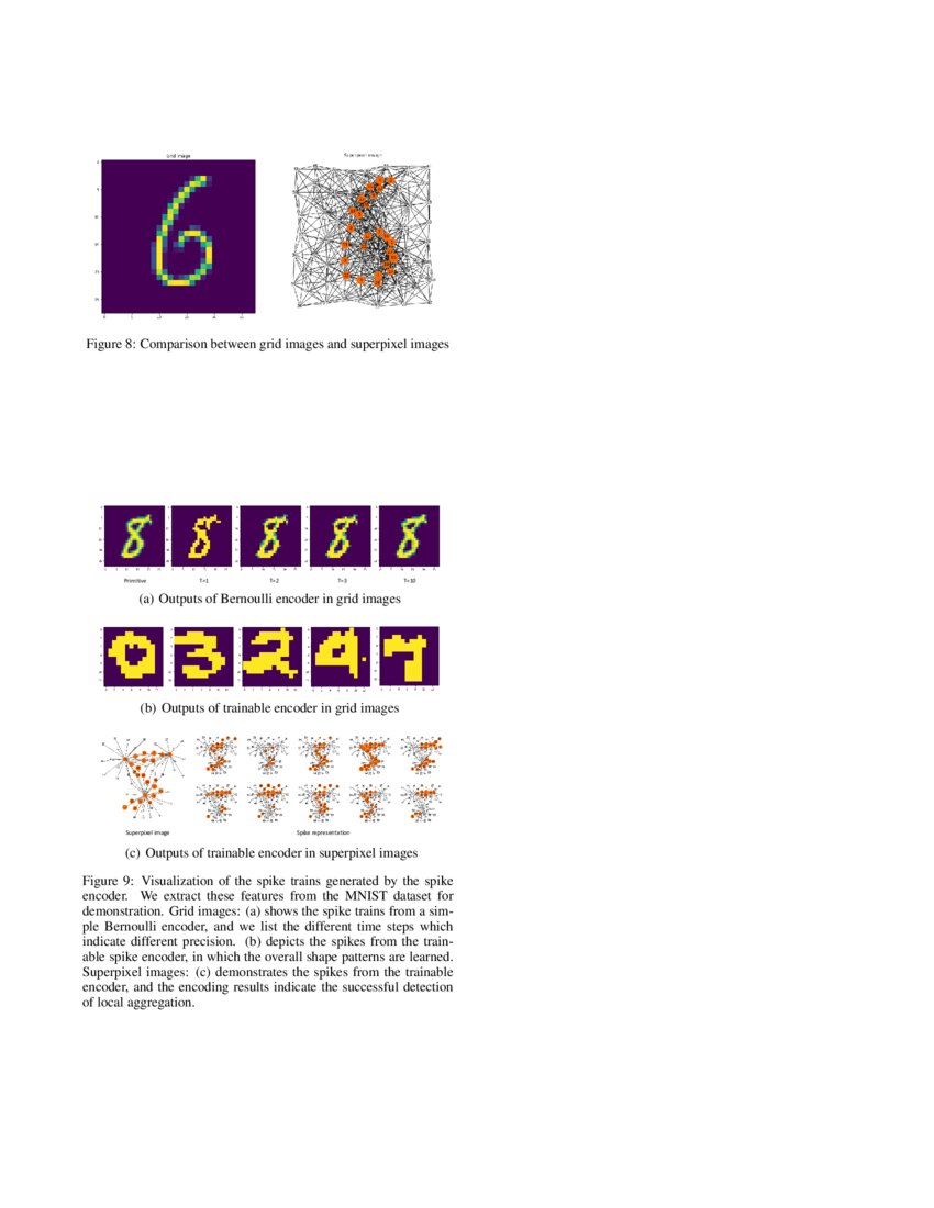 Spiking Graph Convolutional Networks | DeepAI Spiking Graph Convolutional Networks | DeepAI