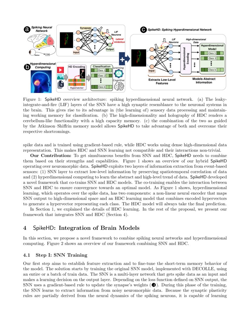 Spiking Hyperdimensional Network: Neuromorphic Models Integrated with Memory-Inspired Framework ...