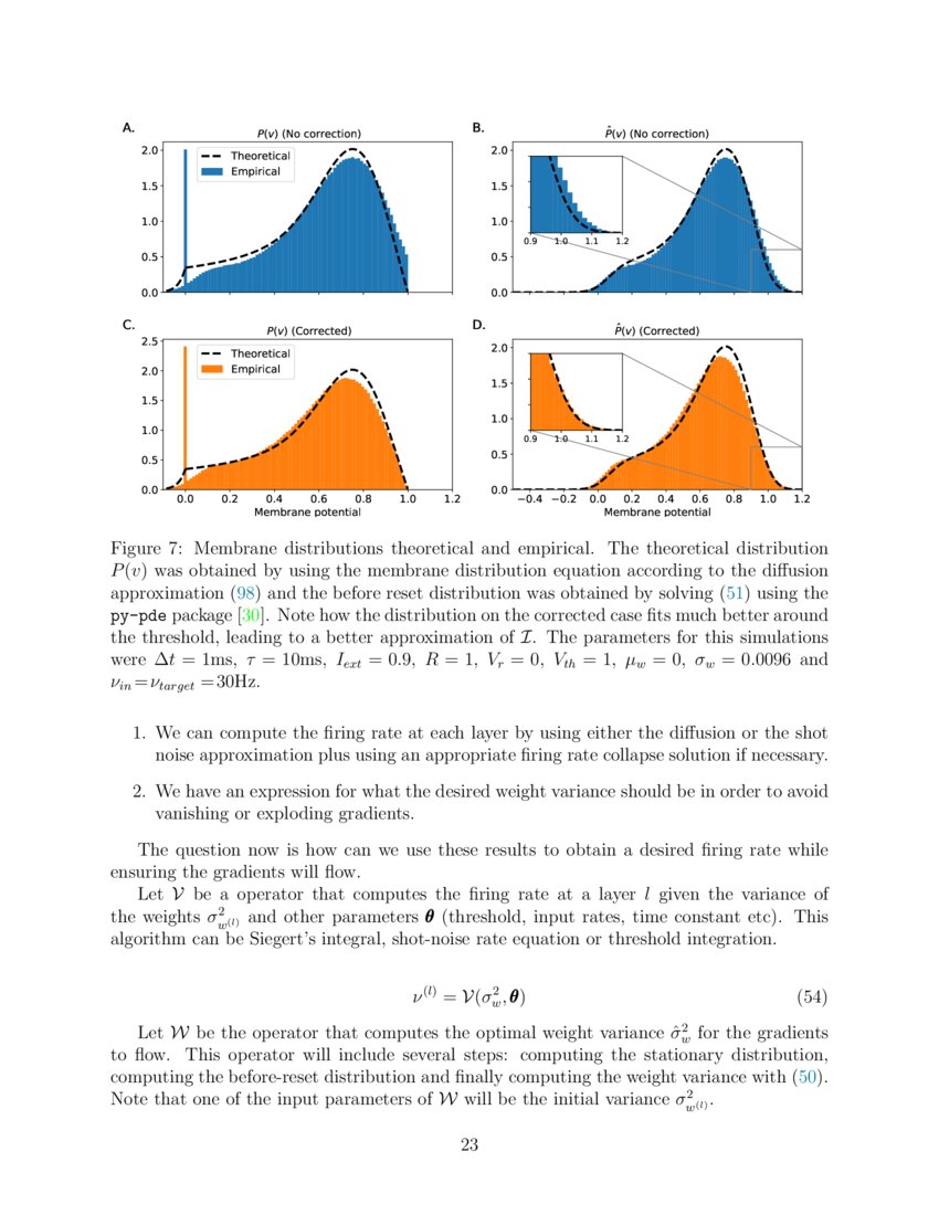 Spiking Network Initialisation and Firing Rate Collapse | DeepAI
