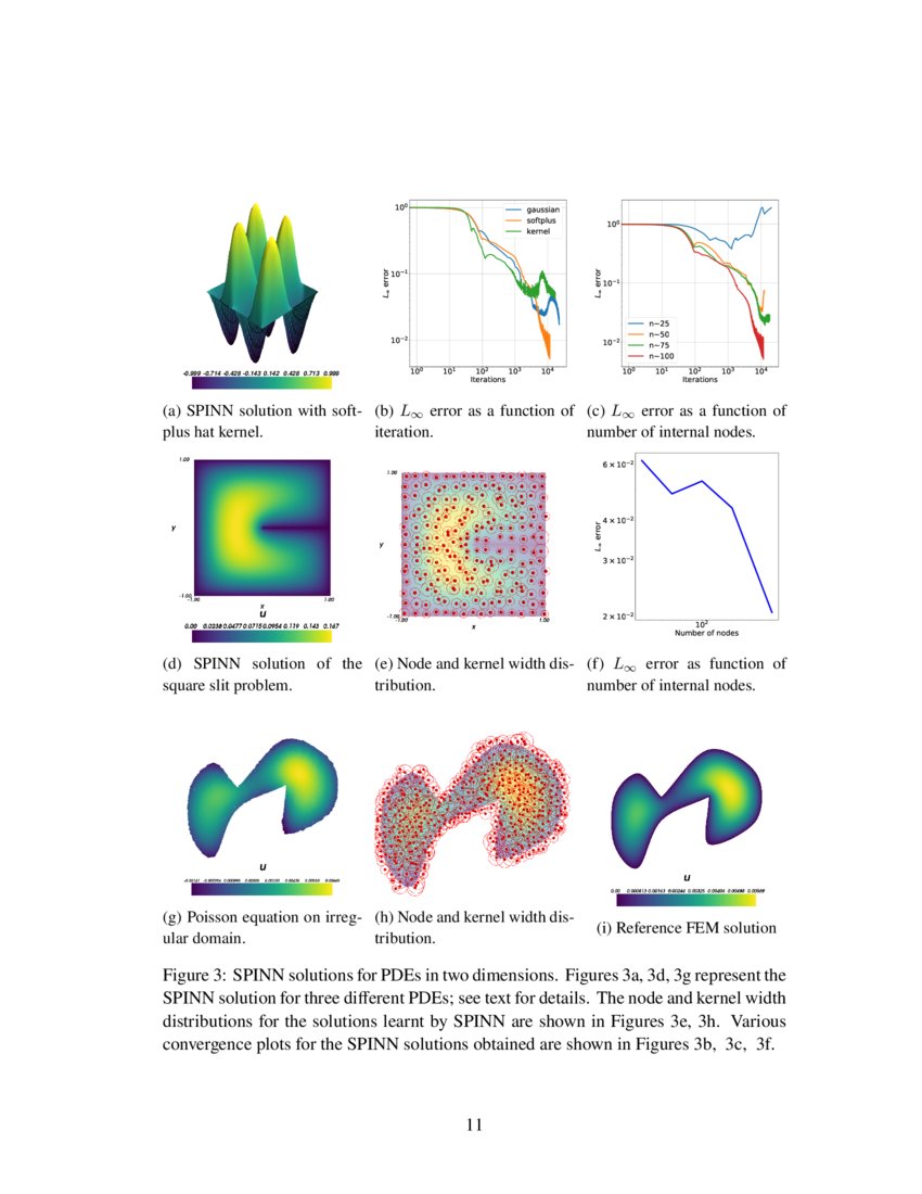 SPINN: Sparse, Physics-based, and Interpretable Neural Networks for PDEs | DeepAI