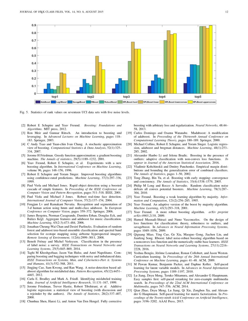 SPLBoost: An Improved Robust Boosting Algorithm Based on Self-paced Learning | DeepAI