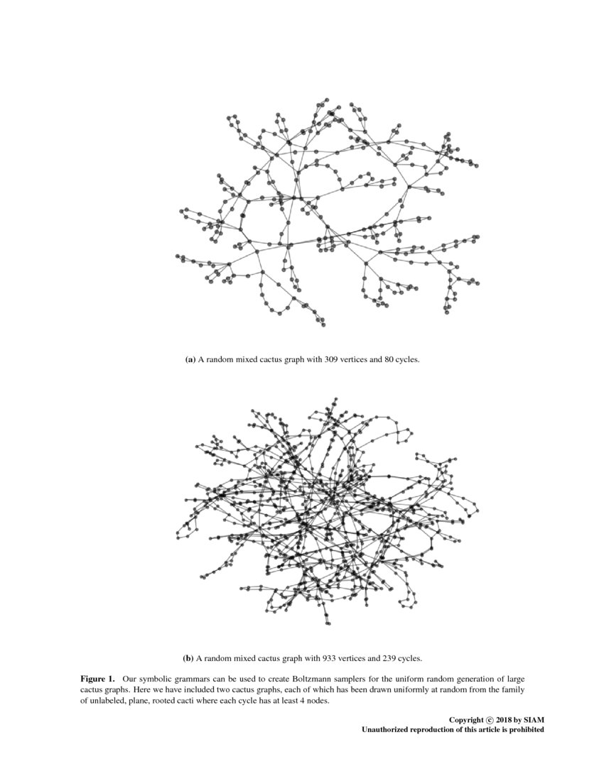 Split Decomposition Trees With Prime Nodes Enumeration And Random Generation Of Cactus Graphs