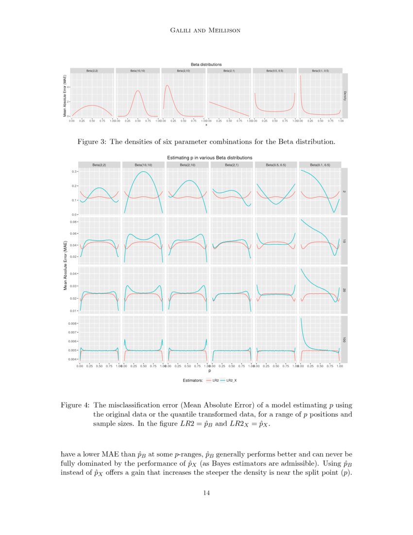 Splitting matters: how monotone transformation of predictor variables ...