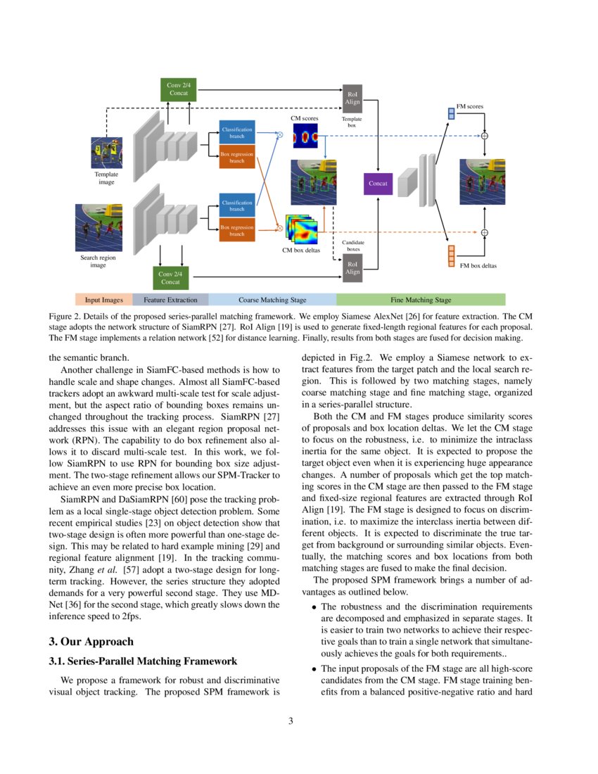 SPM-Tracker: Series-Parallel Matching for Real-Time Visual Object Tracking | DeepAI