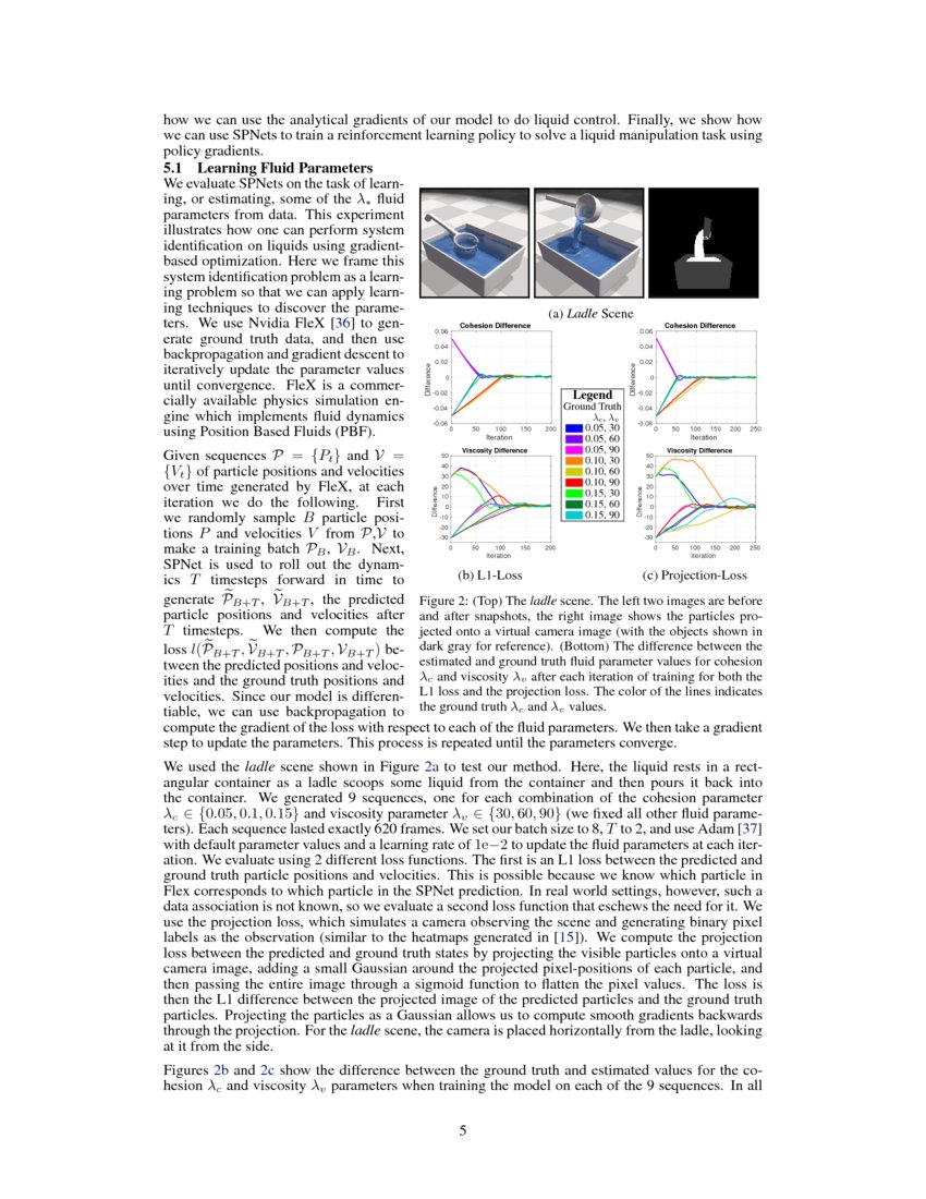 SPNets: Differentiable Fluid Dynamics for Deep Neural Networks | DeepAI