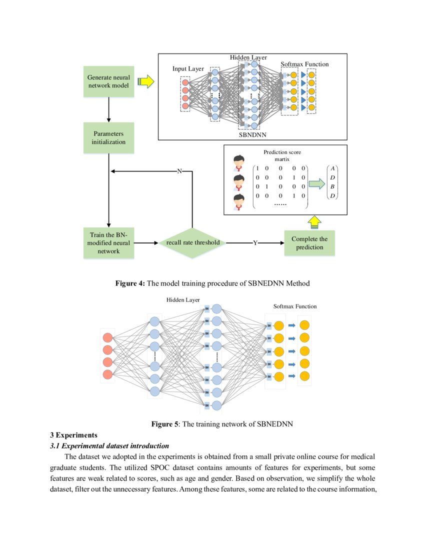 Spoc Learner S Final Grade Prediction Based On A Novel Sampling Batch Normalization Embedded