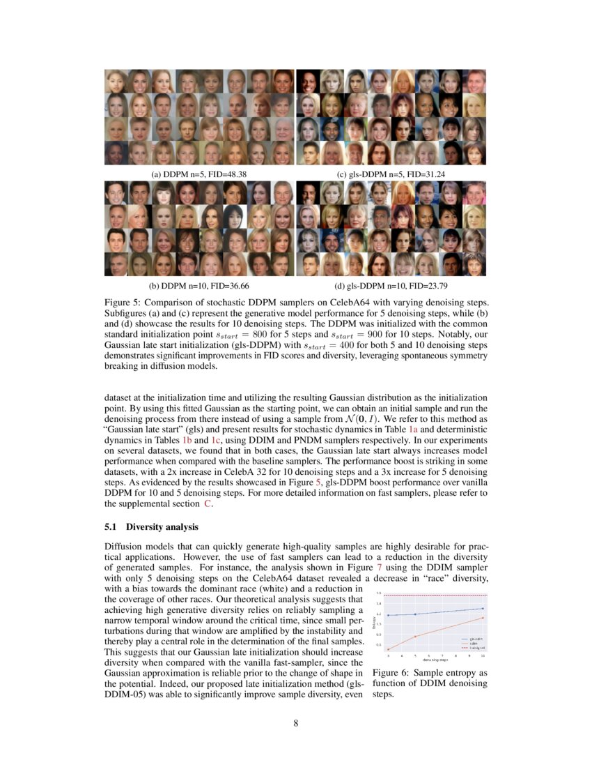 Spontaneous symmetry breaking in generative diffusion models | DeepAI