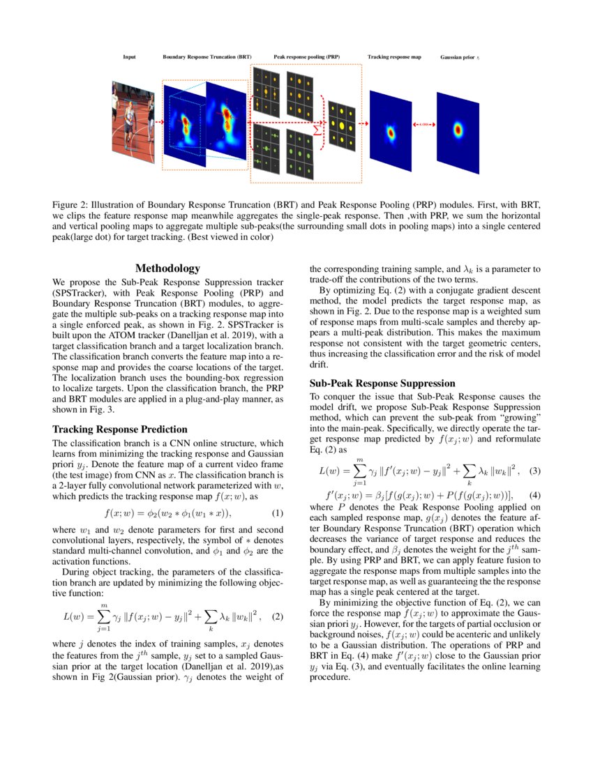 SPSTracker: Sub-Peak Suppression of Response Map for Robust Object Tracking | DeepAI