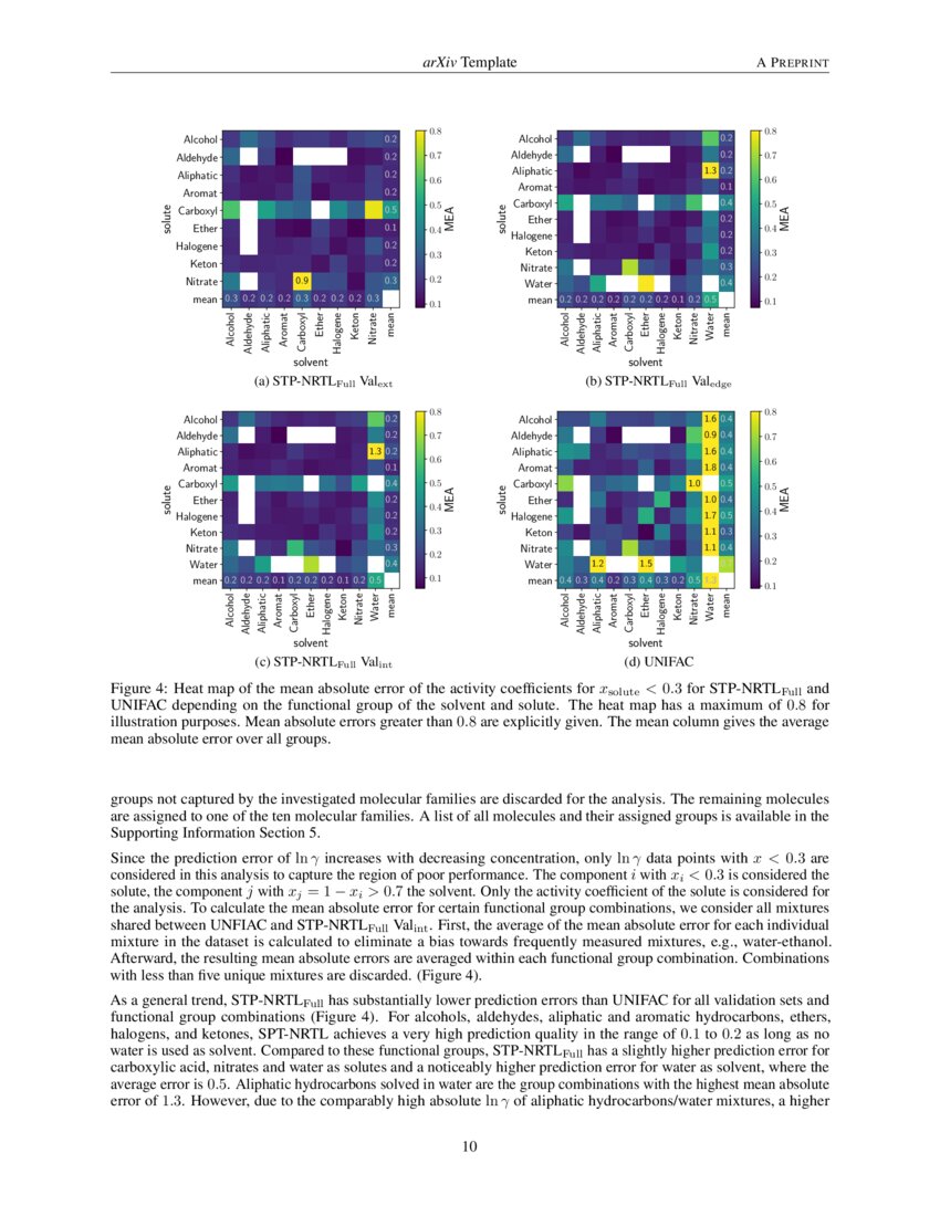 Spt Nrtl A Physics Guided Machine Learning Model To Predict Thermodynamically Consistent 