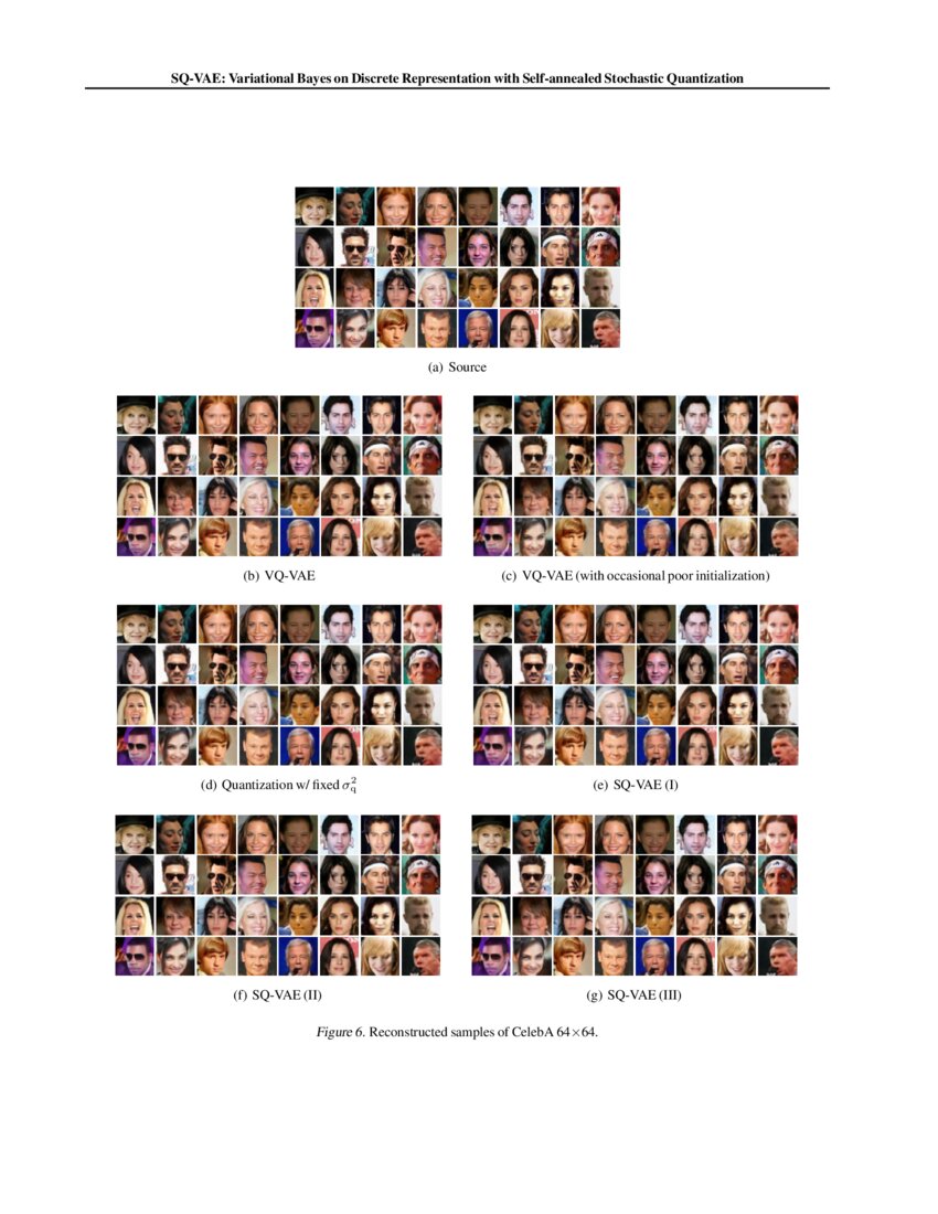 Sq Vae Variational Bayes On Discrete Representation With Self Annealed Stochastic Quantization