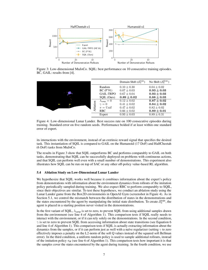 SQIL: Imitation Learning via Regularized Behavioral Cloning | DeepAI