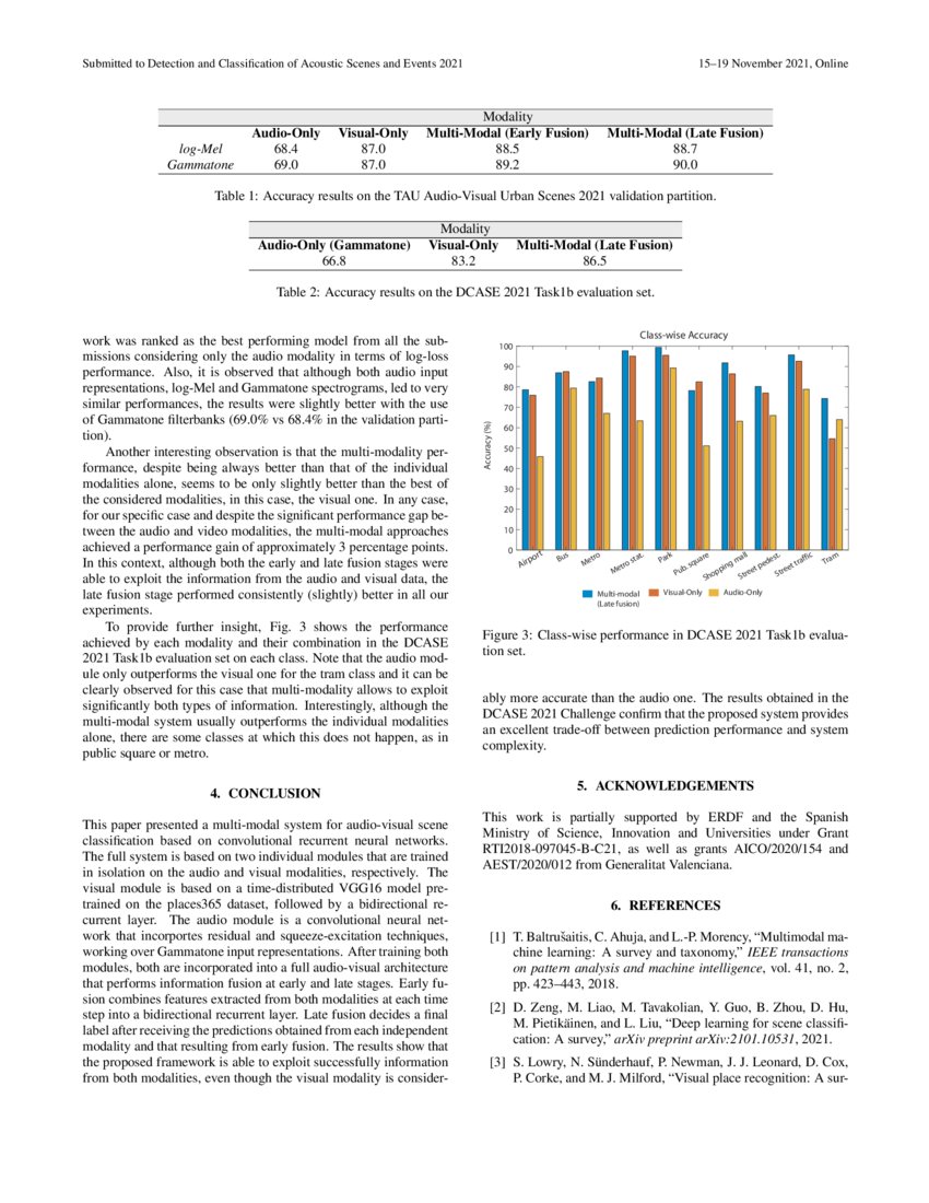 Squeeze Excitation Convolutional Recurrent Neural Networks For Audio Visual Scene Classification