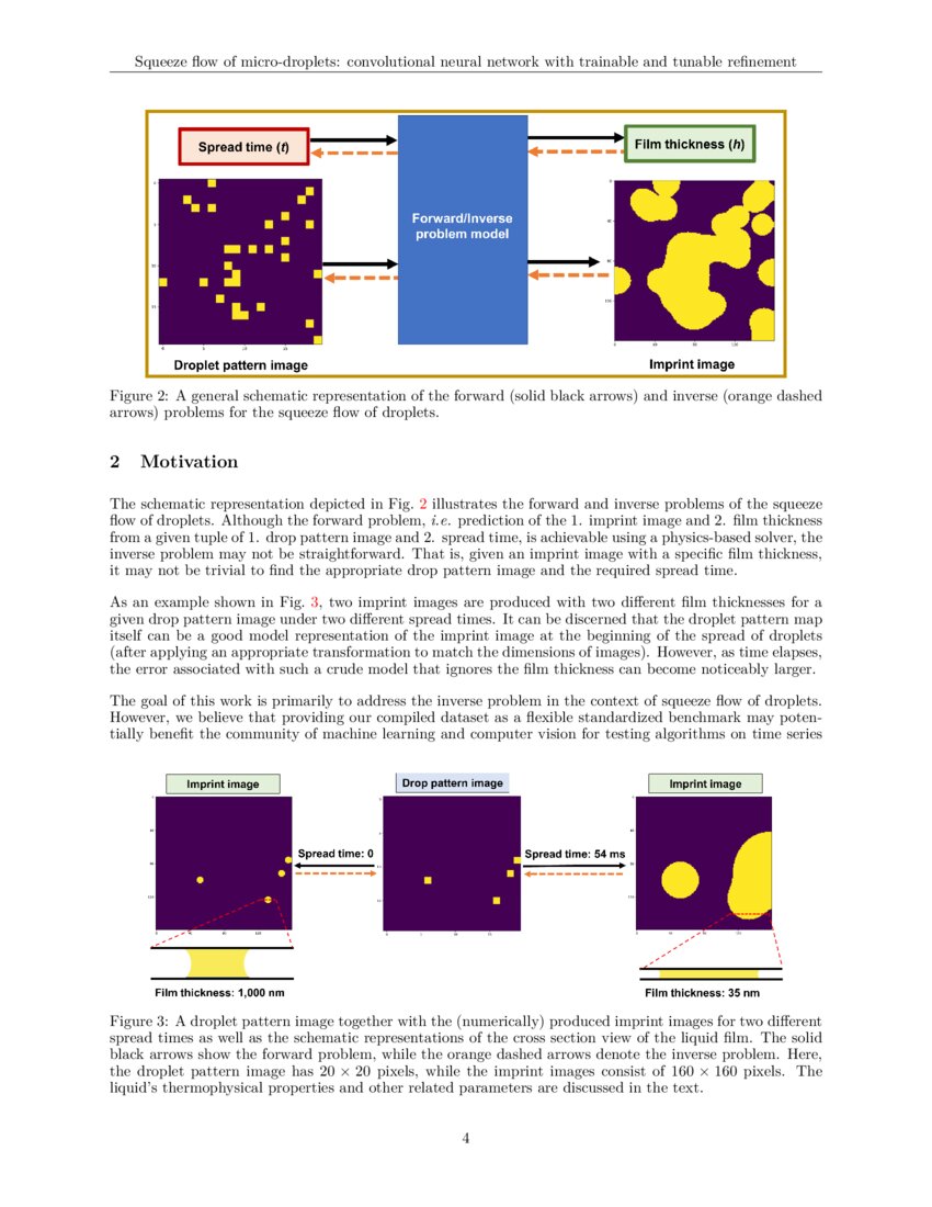 Squeeze flow of micro-droplets: convolutional neural network with ...