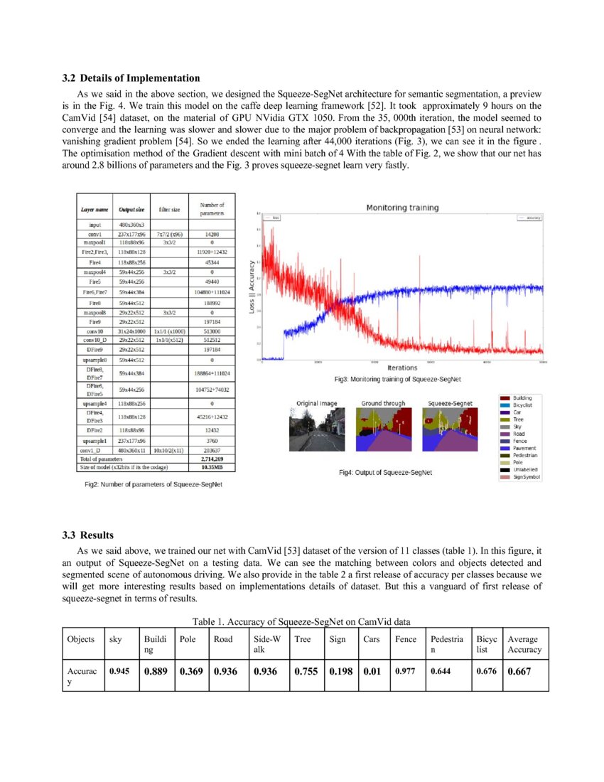 Squeeze-SegNet: A new fast Deep Convolutional Neural Network for Semantic Segmentation | DeepAI