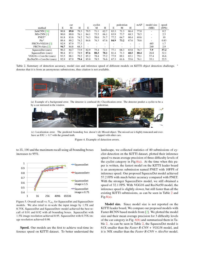Squeezedet Unified Small Low Power Fully Convolutional Neural Networks For Real Time Object