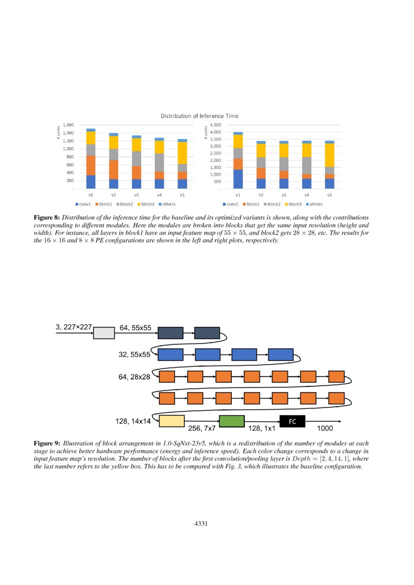SqueezeNext: Hardware-Aware Neural Network Design | DeepAI SqueezeNext: Hardware-Aware Neural Network Design | DeepAI