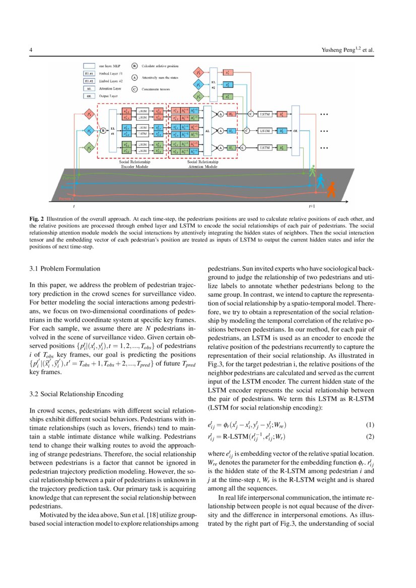 Sra Lstm Social Relationship Attention Lstm For Human Trajectory Prediction Deepai