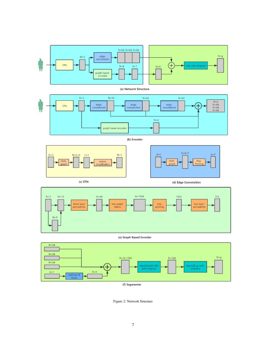SRG-Net: Unsupervised Segmentation for Terracotta Warrior Point Cloud ...