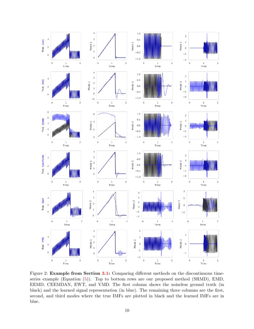 SRMD: Sparse Random Mode Decomposition | DeepAI