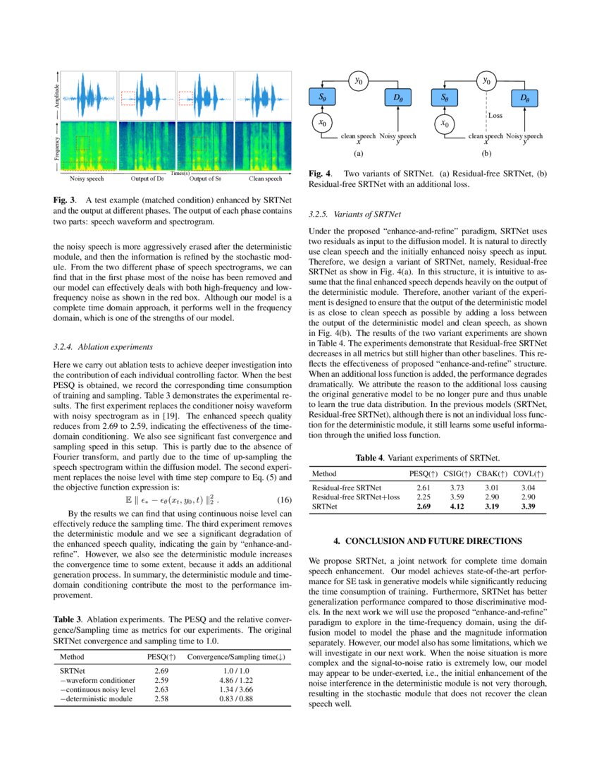Srtnet Time Domain Speech Enhancement Via Stochastic Refinement Deepai 9899