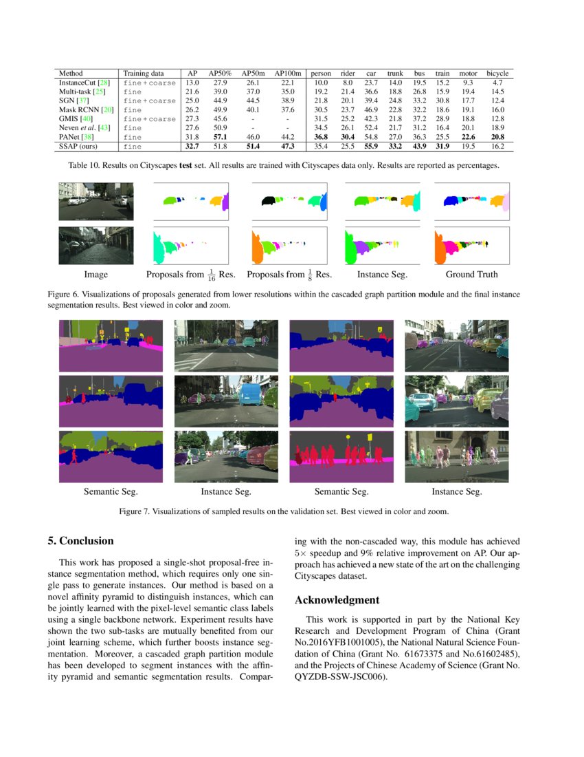 SSAP: Single-Shot Instance Segmentation With Affinity Pyramid | DeepAI