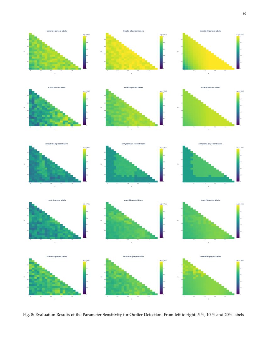 Ssdbcodi Semi Supervised Density Based Clustering With Outliers Detection Integrated Deepai