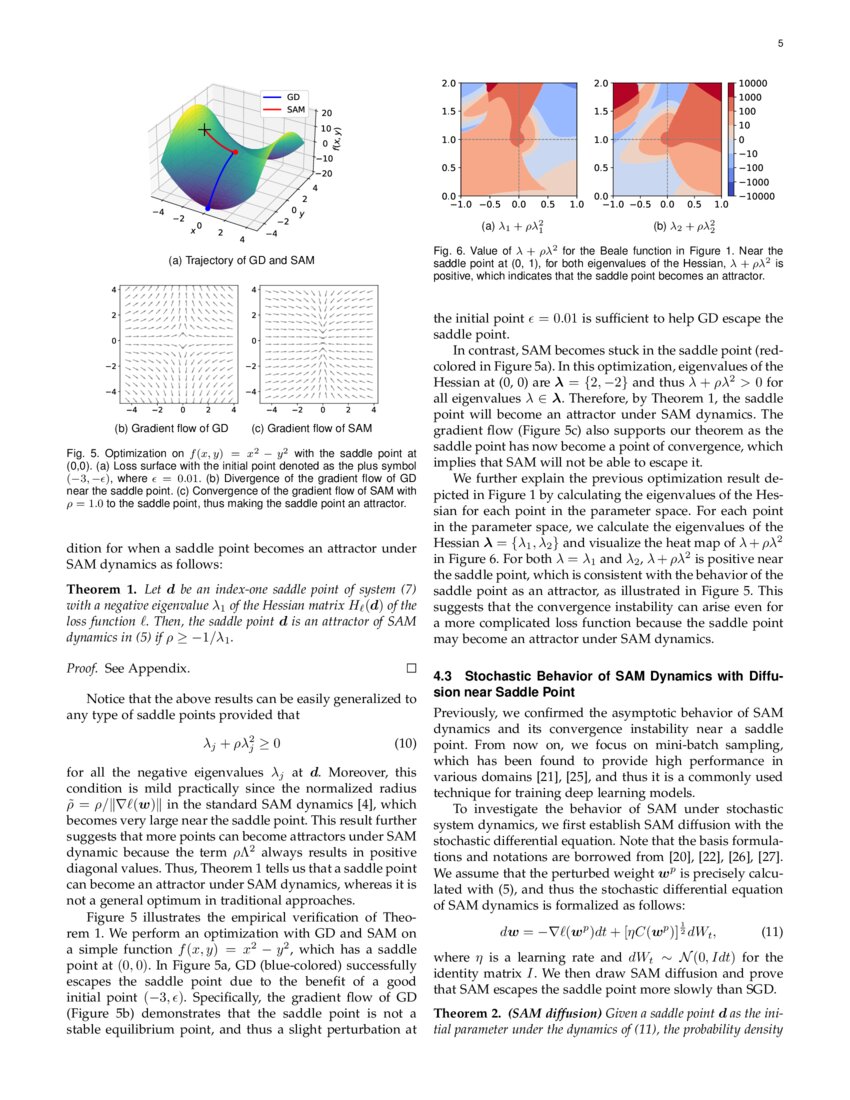 Stability Analysis of Sharpness-Aware Minimization | DeepAI