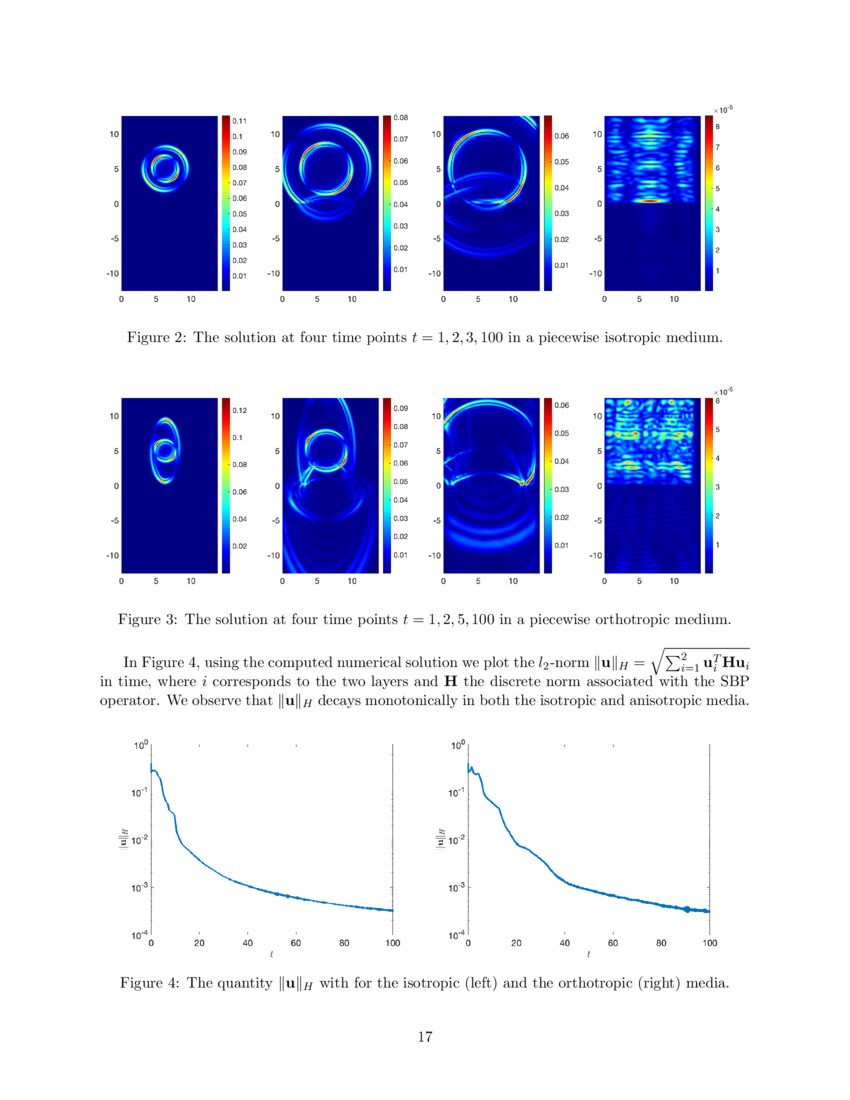 Stability analysis of the perfectly matched layer for the elastic wave equation in layered media ...