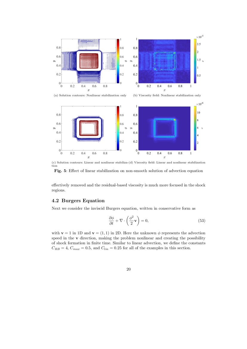 Stabilized Isogeometric Collocation Methods for Hyperbolic Conservation ...